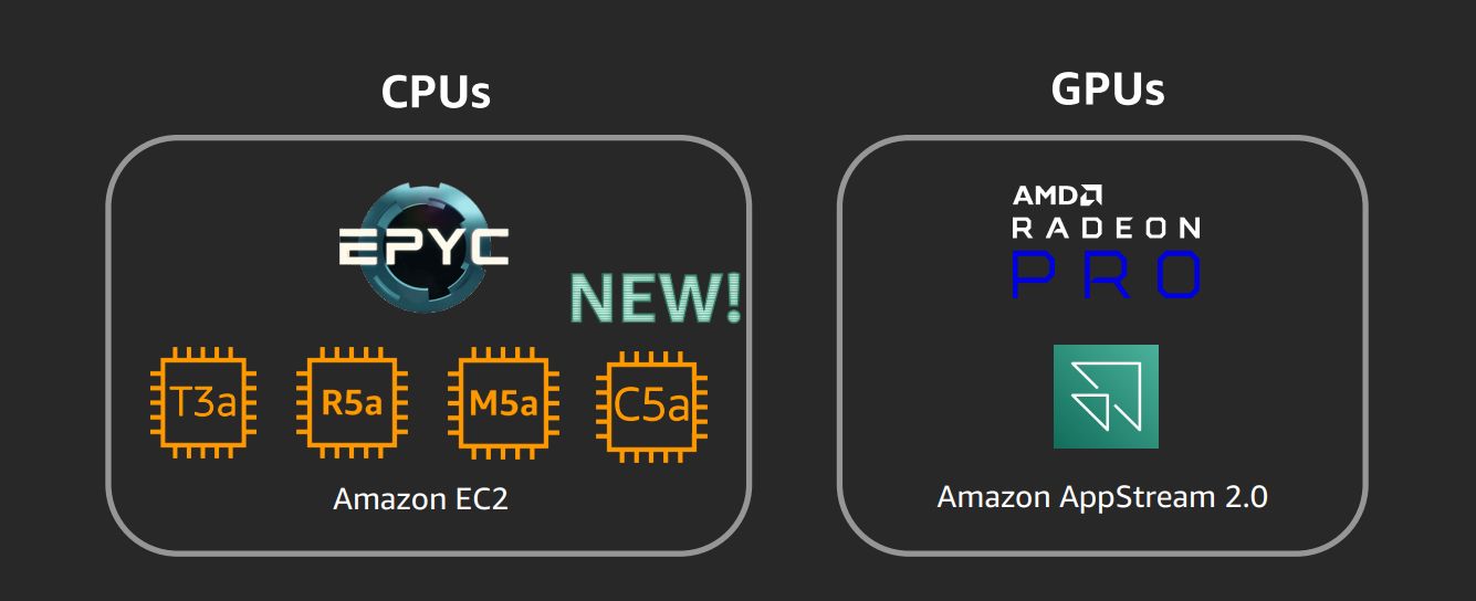 AMD在臺強推第二代EPYC伺服器平臺，大秀市場生態圈實力 | iThome